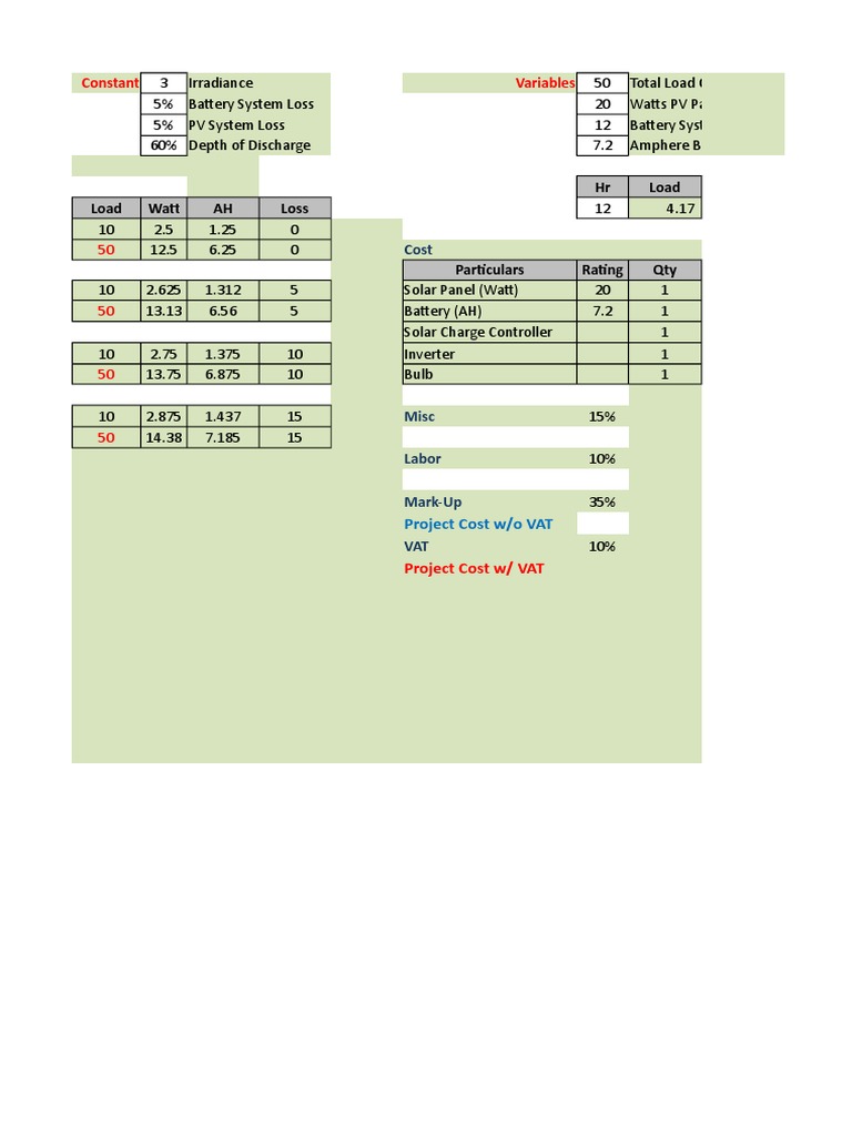 John Domingo Solar Estimate | PDF | Photovoltaic System | Solar Power