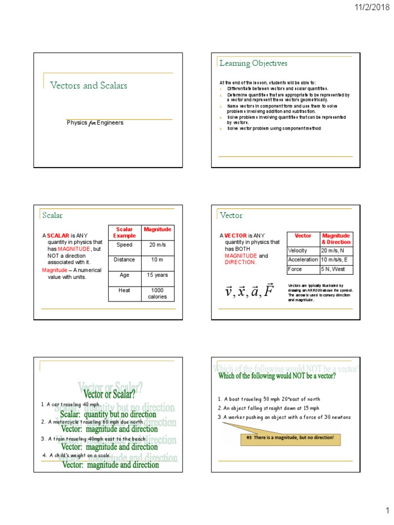 Day 1 Vectors Pdf Euclidean Vector Trigonometric Functions