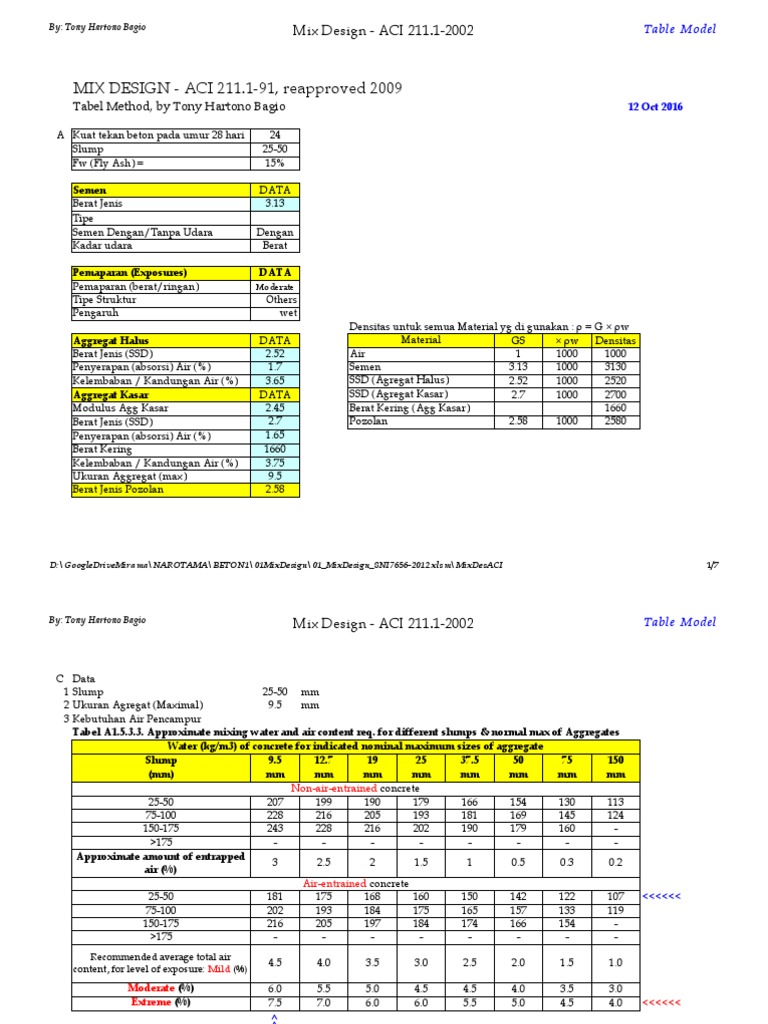 Mix Design - ACI 211.1-2002 | PDF | Composite Material | Concrete