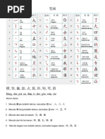 Handbook Chinese Character | PDF