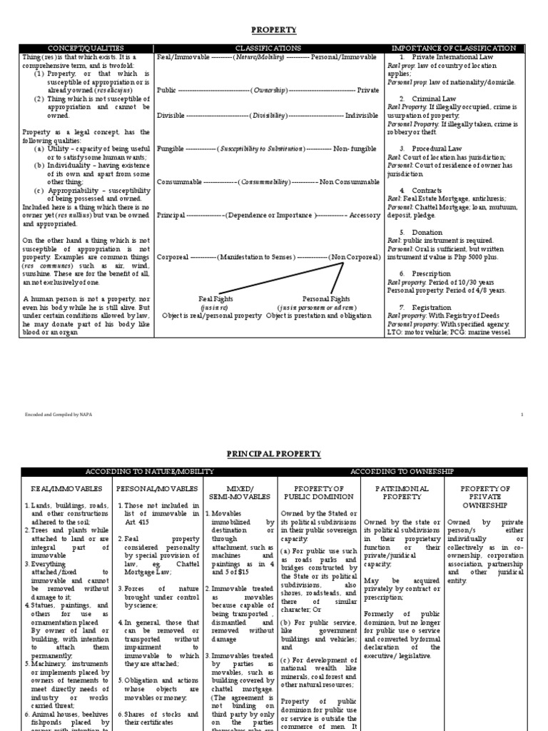 Property: Concept/Qualities Classifications Importance of ...