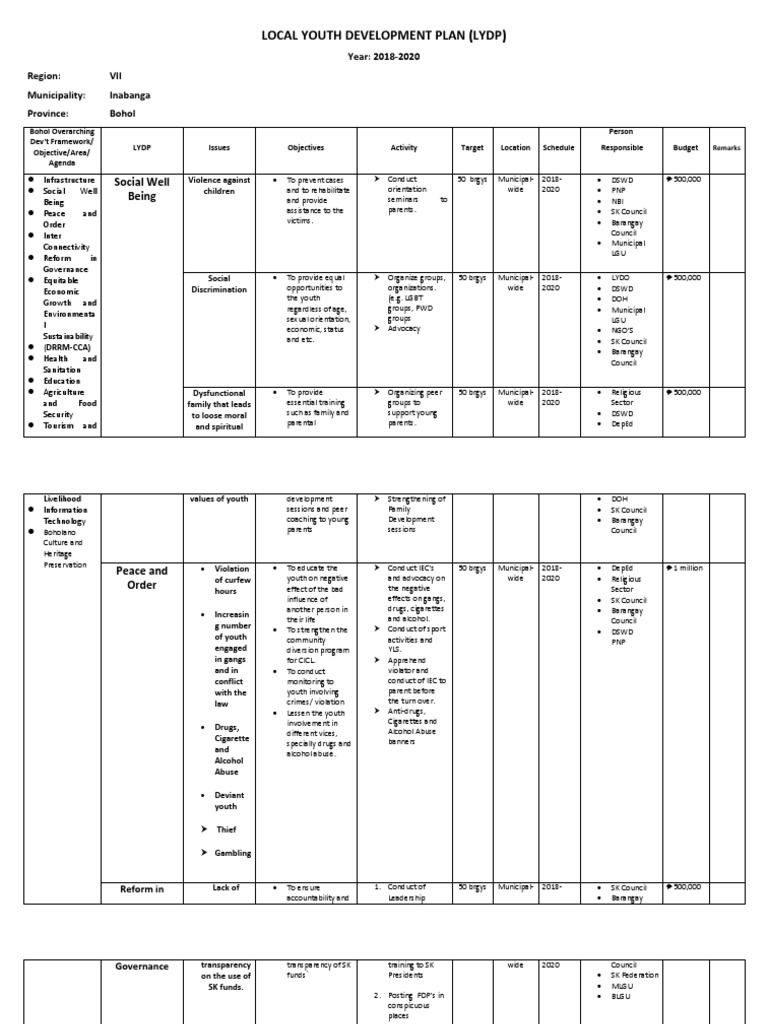 Local Youth Development Plan | PDF | Environmentalism | Substance Abuse