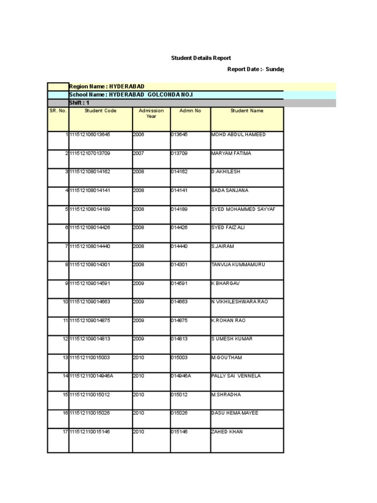 Ubi Student Data | PDF | Cinema Of India