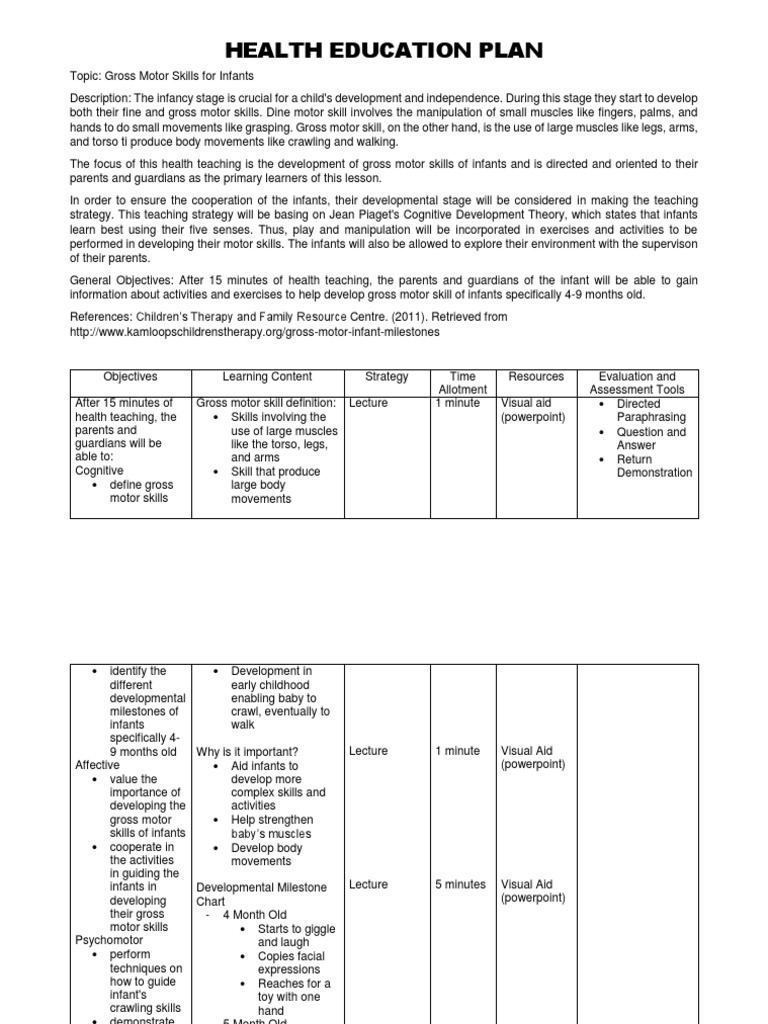 HEALTH Teaching Plan 1 | PDF | Neuroscience | Human Development