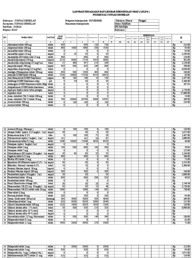 Laporan Pemakaian Dan Lembar Permintaan Obat (Lplpo) Puskesmas Sungai ...