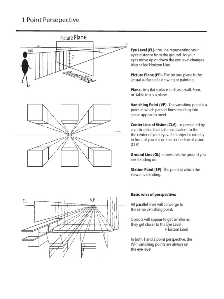 Creating an Invented One Point Perspective Space: A Step-by-Step Guide ...