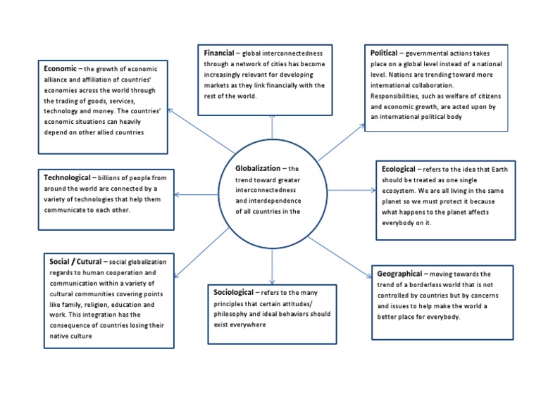 Globalization Map | PDF | Globalization | Economies