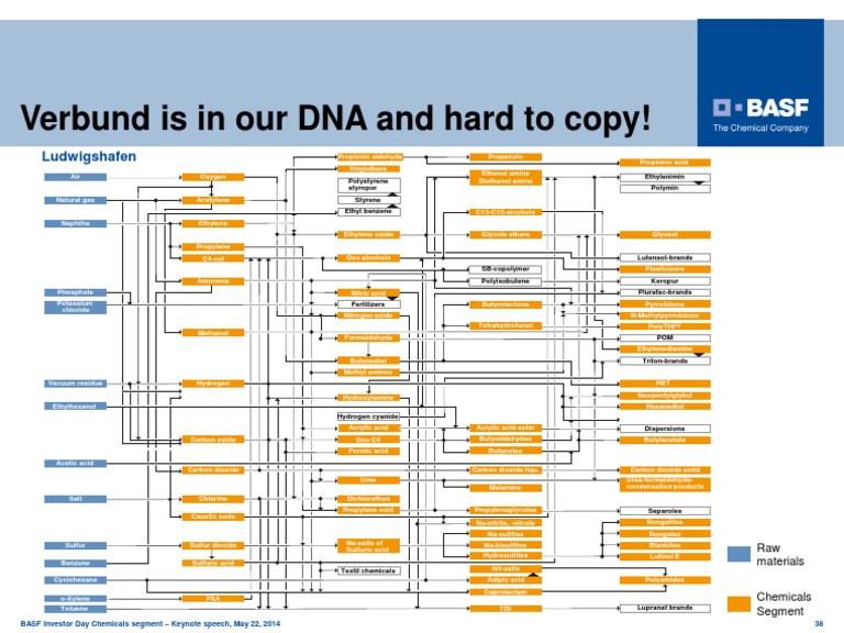 Flow Basf Ludwigshafen 2014 | PDF | Ethanol | Ester
