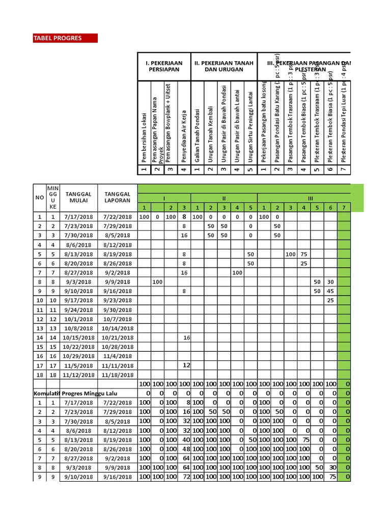 Contoh Lember Cetak Progres Pekerjaan Proyek, Excel | PDF