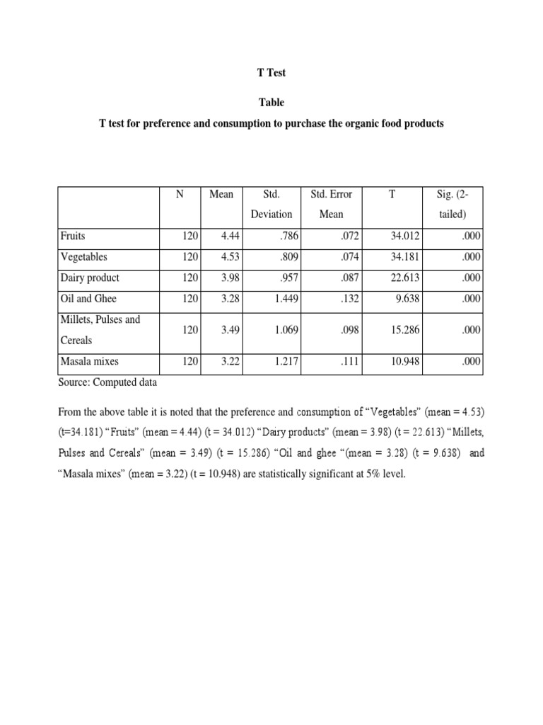 Analysis of Consumer Preferences for Organic Food Products Based on T ...