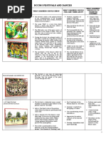 Dugso: Manobo Ceremonial Dance | PDF | Dances | Clothing