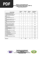 Pagguhit NG Disenyo o Krokis EPP4 | PDF
