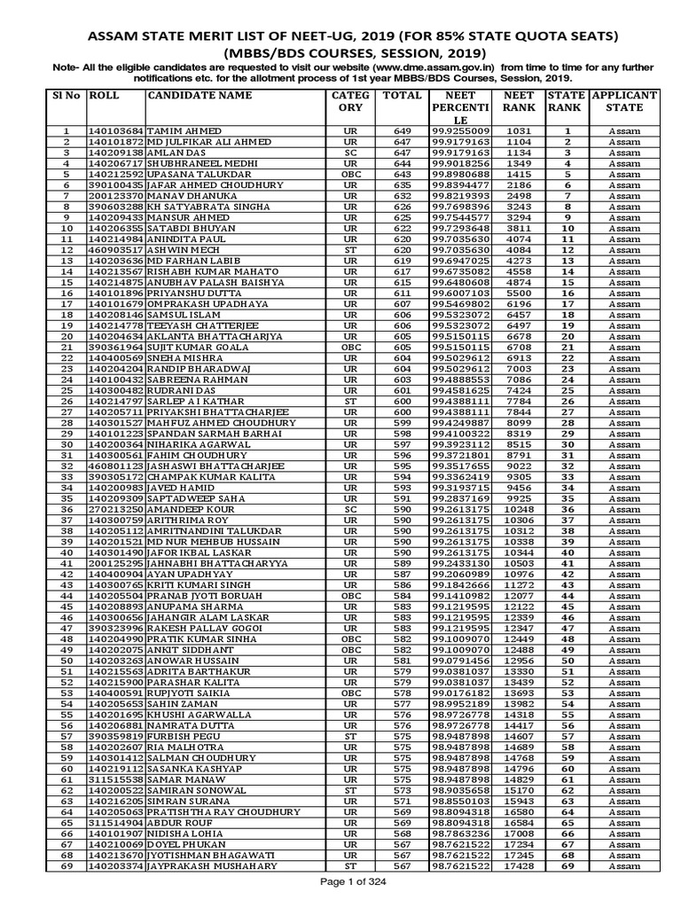 State Merit List Neet-Ug 2019 Compressed PDF | PDF | Science Education ...