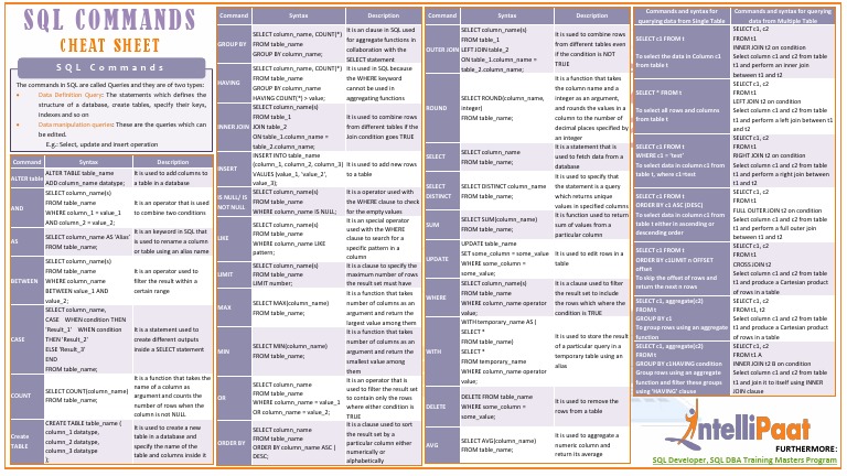 SQL Commands Cheat Sheet | PDF | Data Management Software | Computer Data