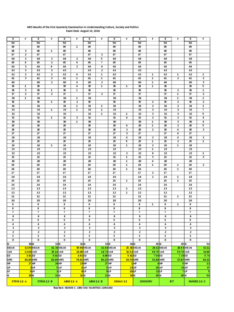MPS Calculation For 50 Items (UCSP) | PDF | Sentence (Linguistics ...