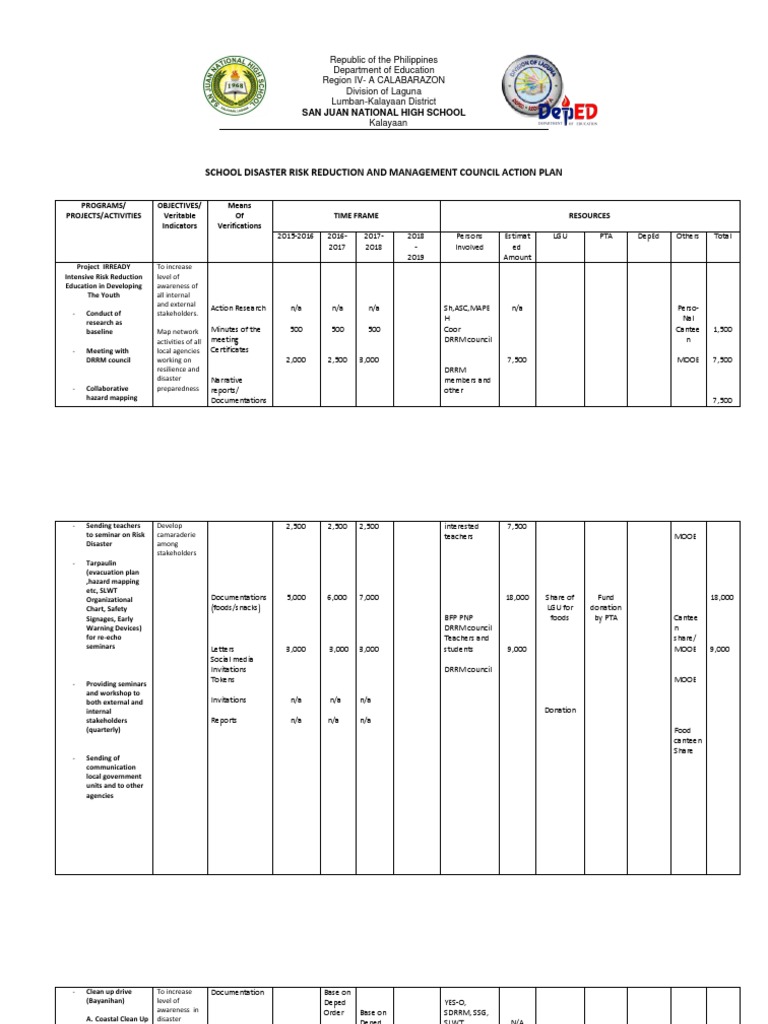School Disaster Risk Reduction and Management Council Action Plan | PDF ...
