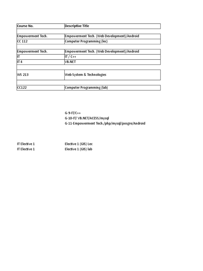 Course Schedule for IT and Empowerment Tech | PDF
