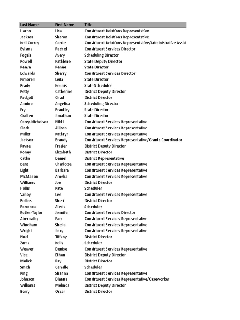 2018 Congressional Staff List | PDF | Business