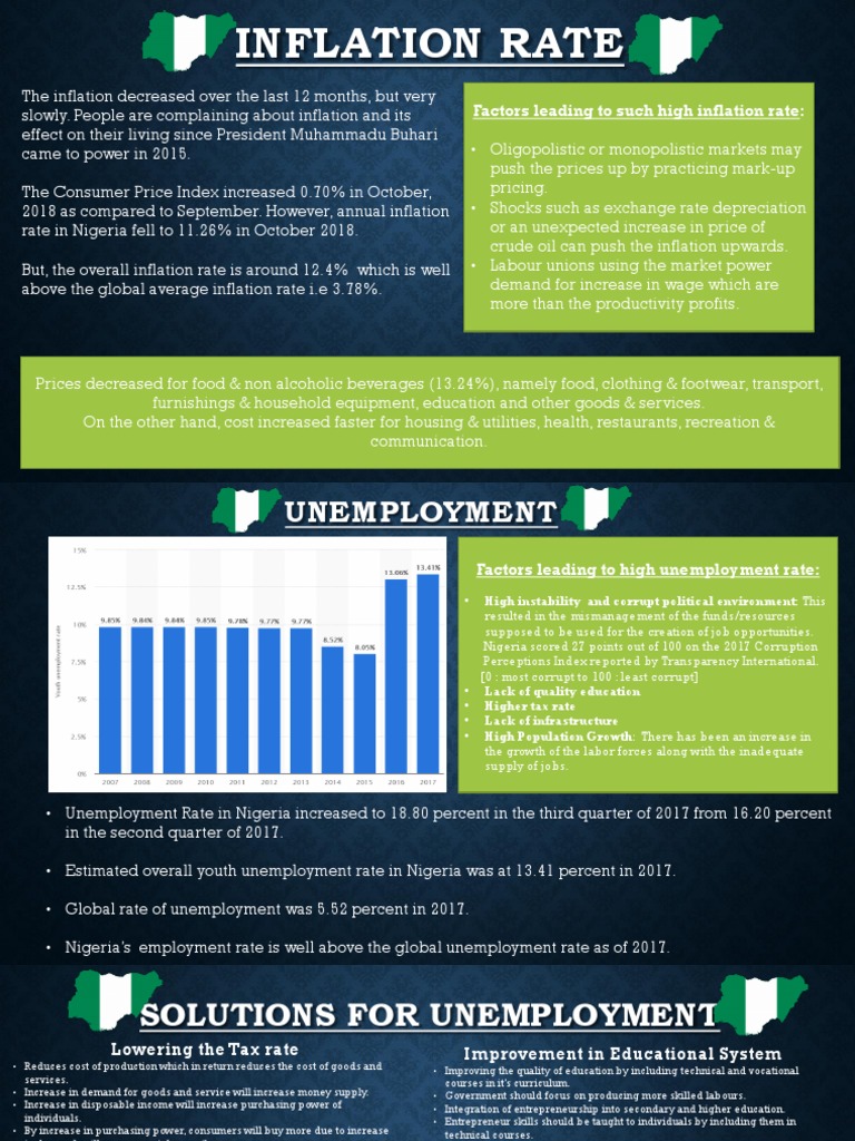 Factors Leading To Such High Inflation Rate | PDF | Inflation ...