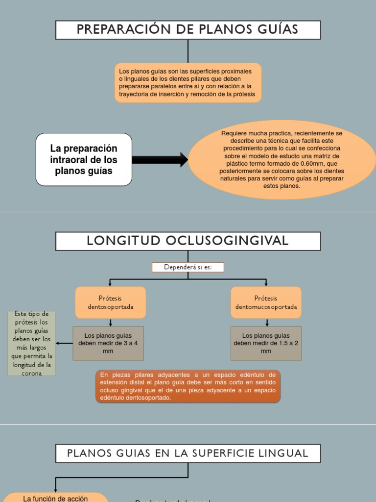 Preparación de Planos Guías | PDF | Dentadura postiza | Boca