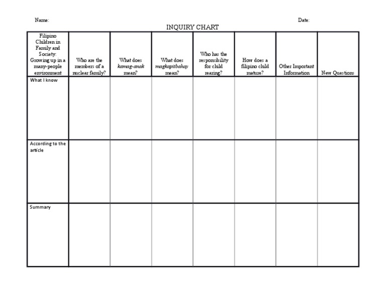 Inquiry Chart: Kamag-Anak Magkapitbahay | PDF