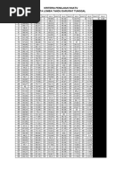 GAI Conversion Table | PDF
