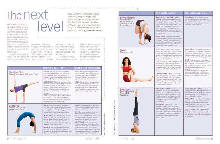 Next Level | PDF | Hip | Hindu Prayer And Meditation