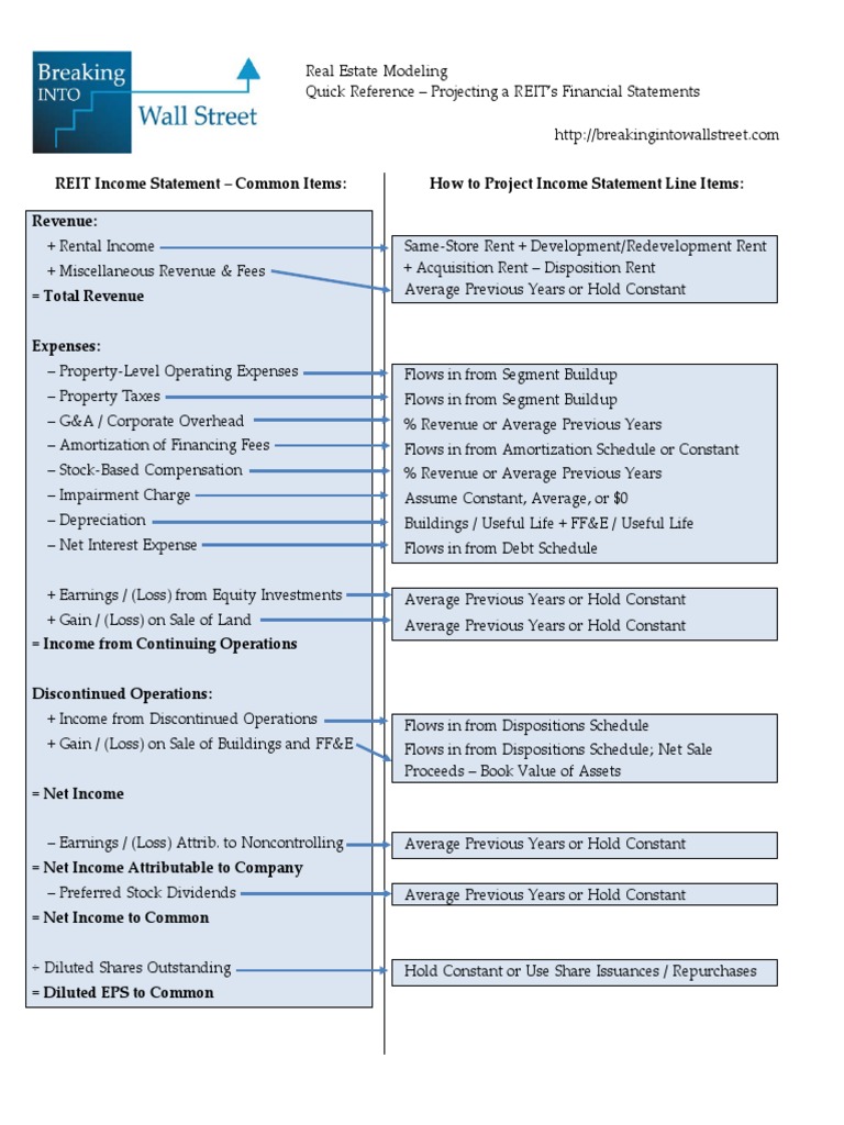 BIWS REIT Projection Reference | PDF | Revenue | Net Income