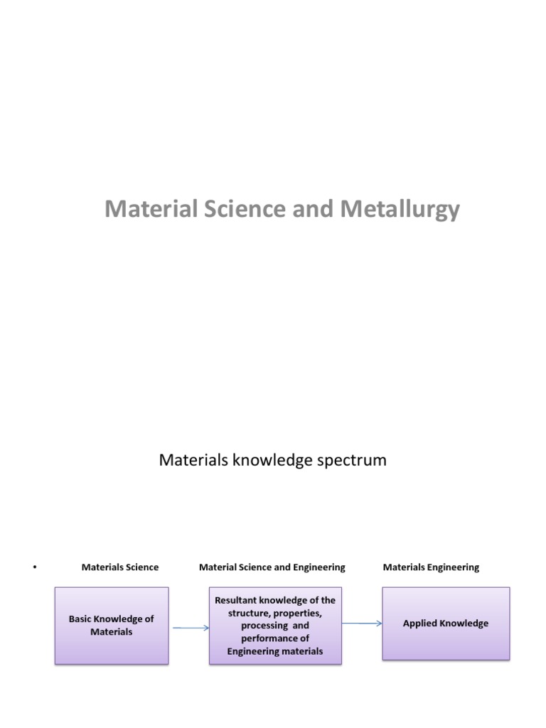 Material Science | PDF | Dislocation | Materials Science