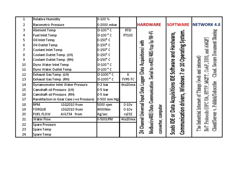 New Microsoft Excel Worksheet | PDF