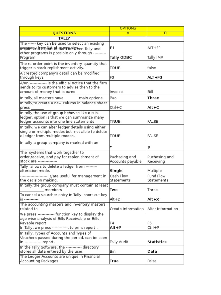 Itt Questions m2 | PDF | Databases | Audit