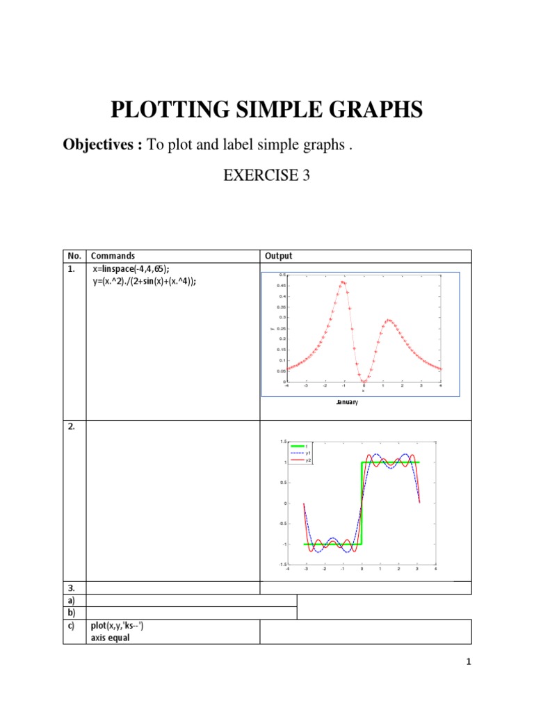 Plotting Simple Graphs | PDF