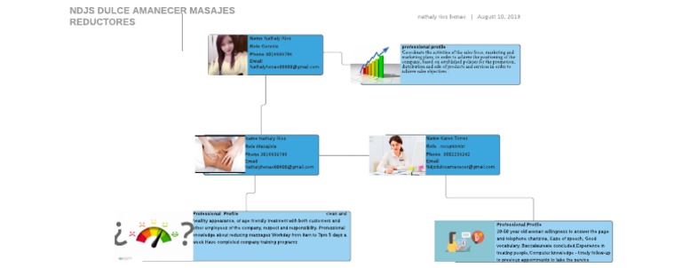 Organigrama | PDF | Business Economics | Business