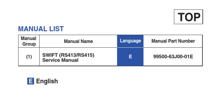 Manual List: English | PDF