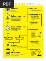Pomodoro Cheat Sheet | PDF