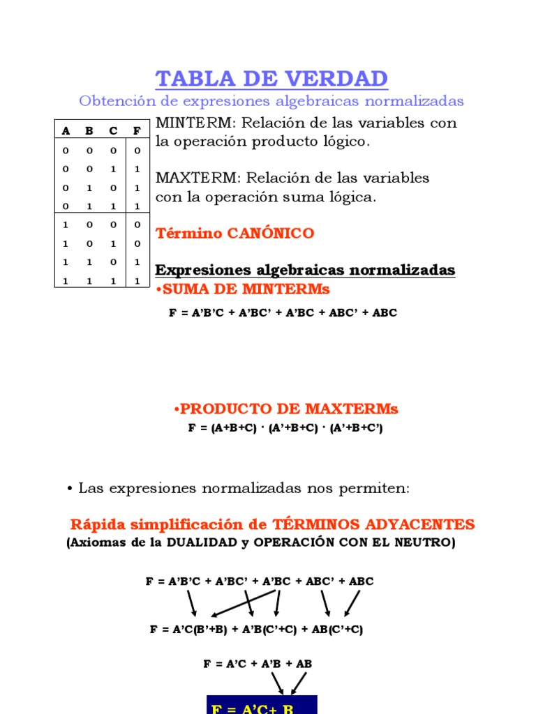 Tablas de Verdad Funciones Normalizadas | PDF | Caldera | Lógica