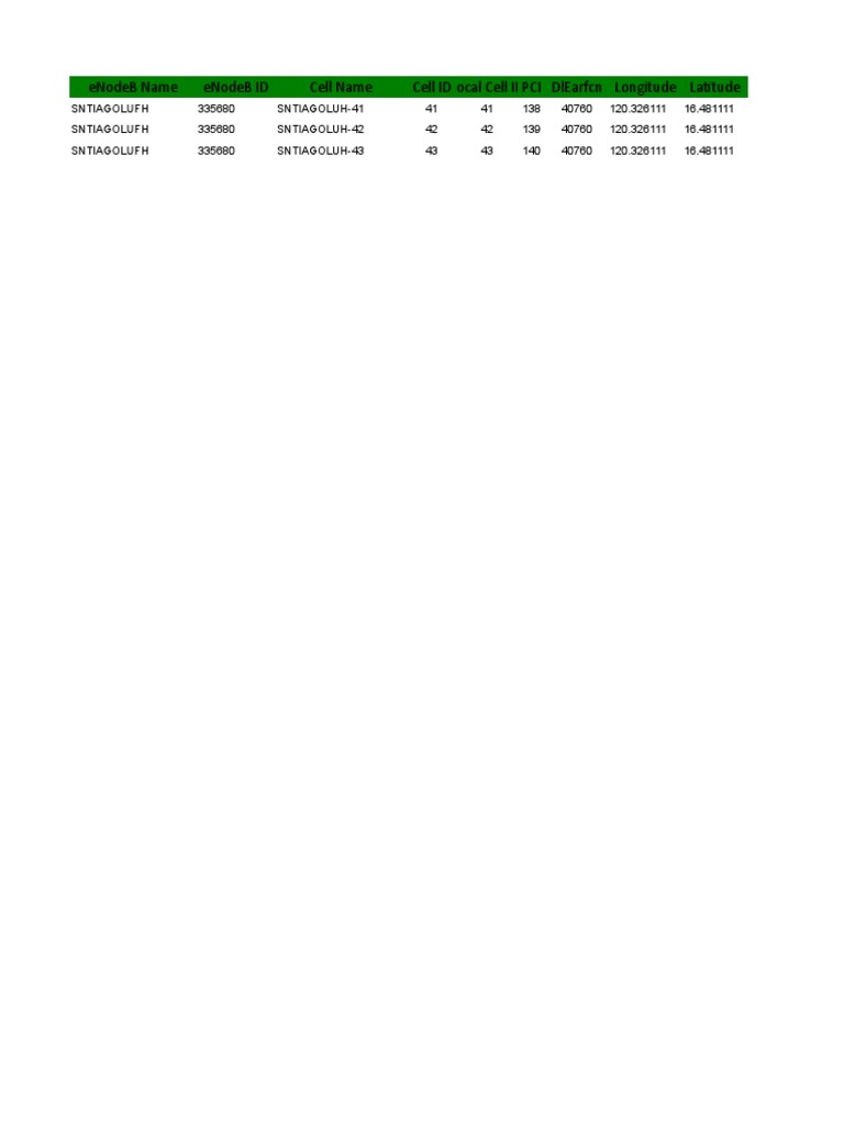 Enodeb Name Enodeb Id Cell Name Cell Idlocal Cell Idpci Dlearfcn ...