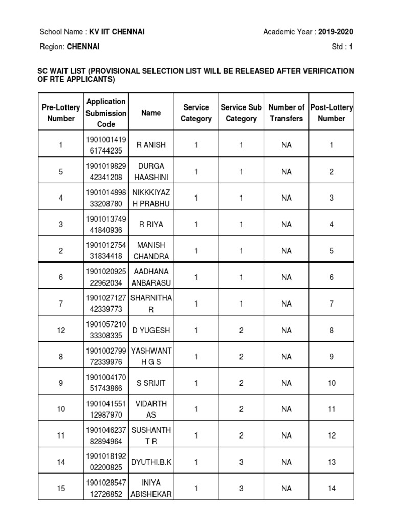 961267767sc-Wait List | PDF