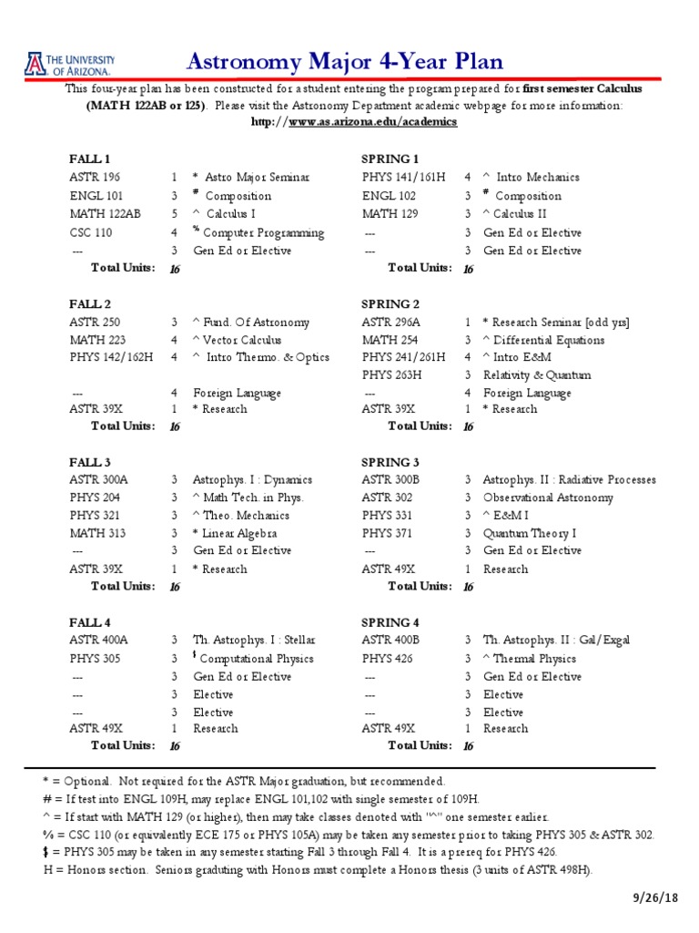 Astronomy Major 4-Year Plan | PDF | Astrophysics | Physics