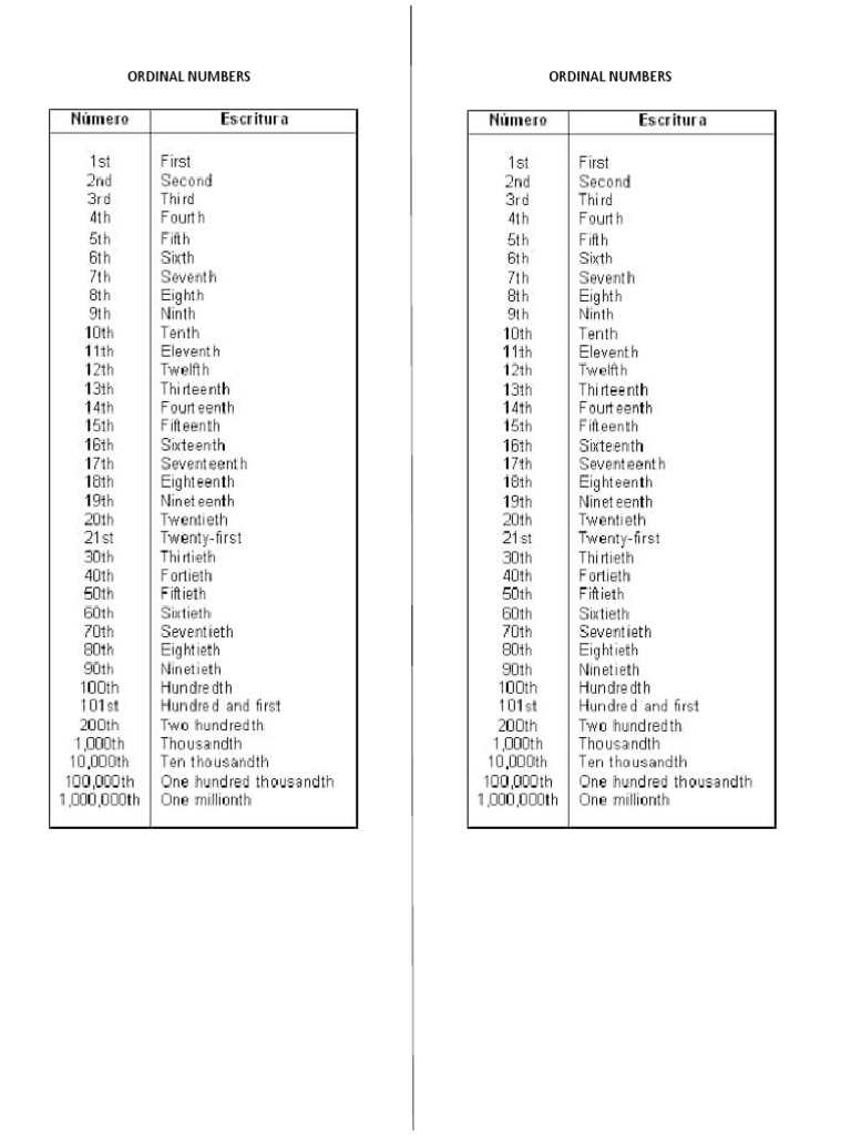 An Introduction to Ordinal Numbers: Understanding the Concept and Usage ...