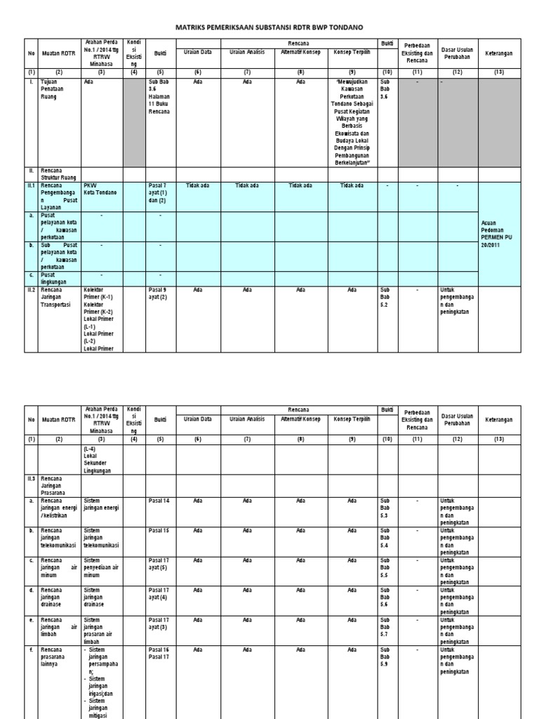 Mps Matek Buku Rencana RDTR BWP Tondano | PDF