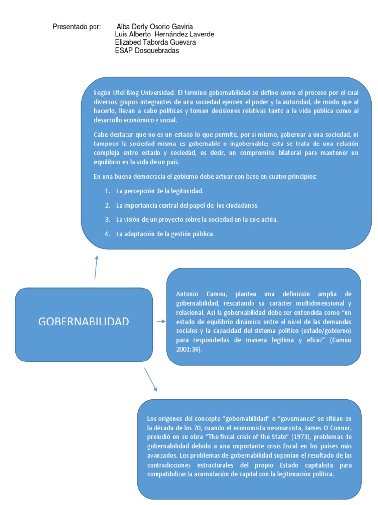 Gobernabilidad y Gobernanza | PDF | Gobernancia | Estado (política)