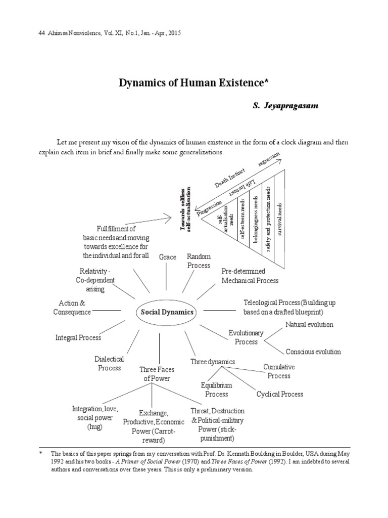 Dynamics of Human Existence Analysis | PDF | Evolution