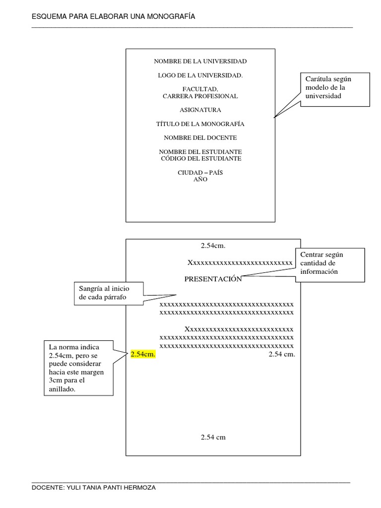 Esquema Monografia Apa | PDF