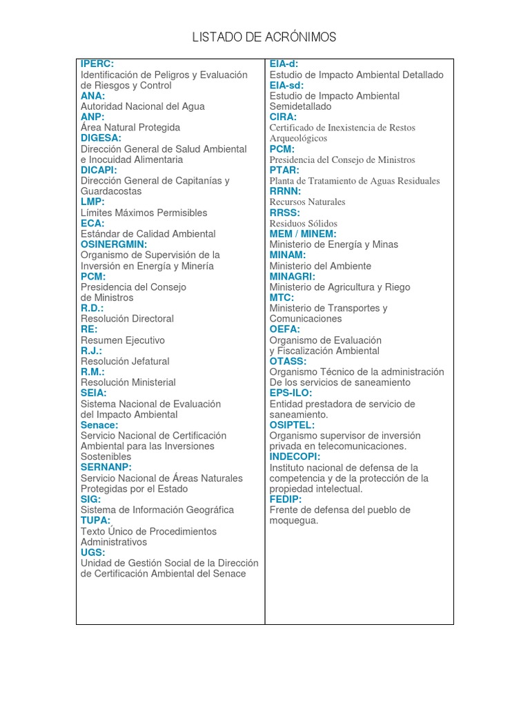 Listado de Acronimos | Entorno natural | Politica Ambiental