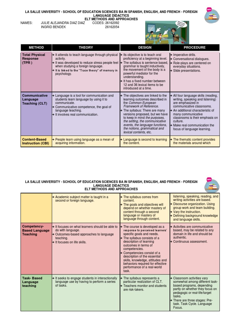Compare and Contrast Table Didactics | PDF | Learning | Cognition