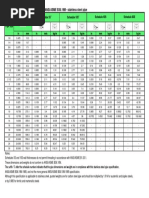 Asme B36-.19M-2018 PDF | PDF