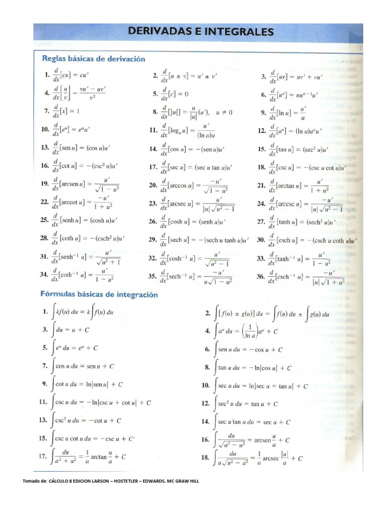 Tablas de Integrales PDF | PDF