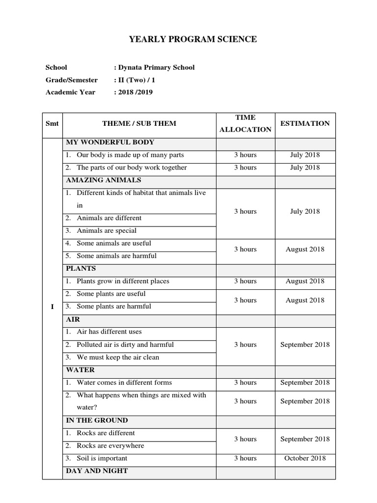 Yearly Program Science SMT 1 Dan 2 | PDF | Nature | Natural Environment