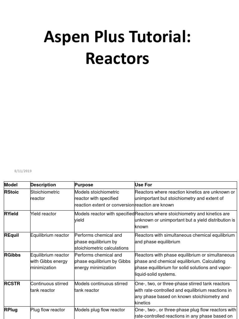 Aspen Plus Tutorial-Reactors - 1 | PDF | Chemical Reactor | Chemical ...